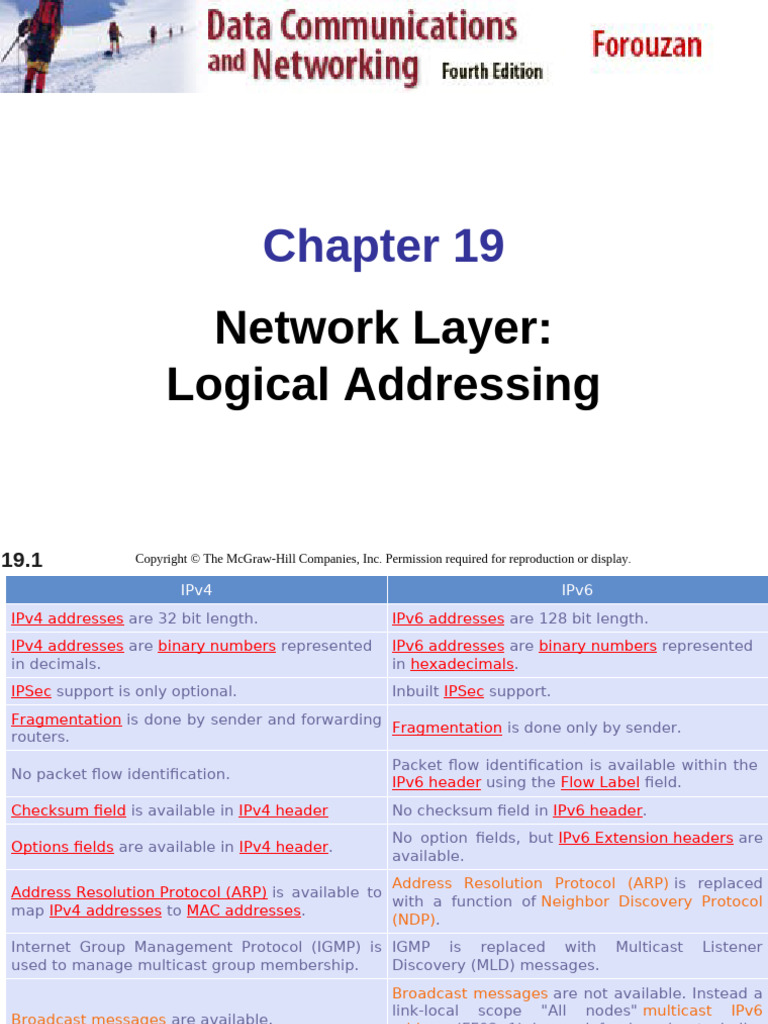 Ch19 Network Layer Logical Addressing 1 Pdf I Pv6 Computer Network 7940