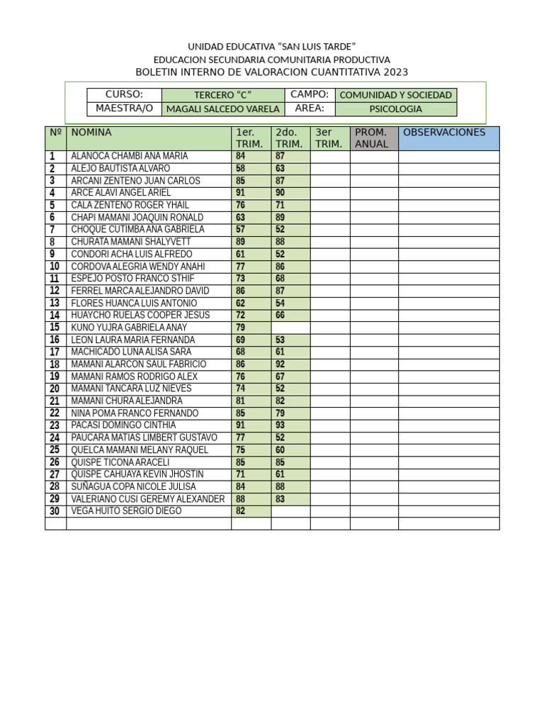 3RO C PSICOLOGIA | PDF