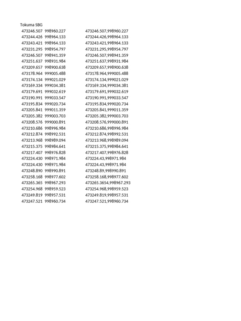 TSBG Coordinate | PDF