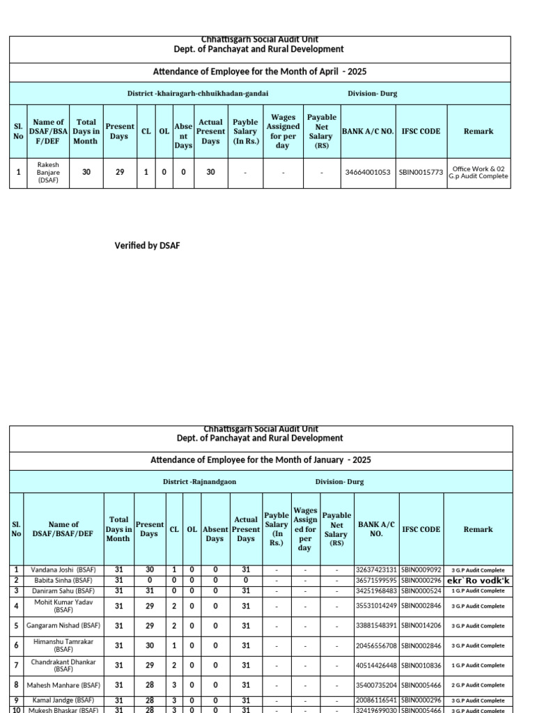 RJN Attendance January 2025 | PDF