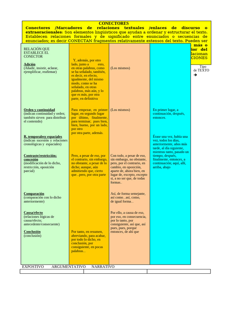 Conectores /marcadores de Relaciones Textuales /enlaces de Discurso o ...
