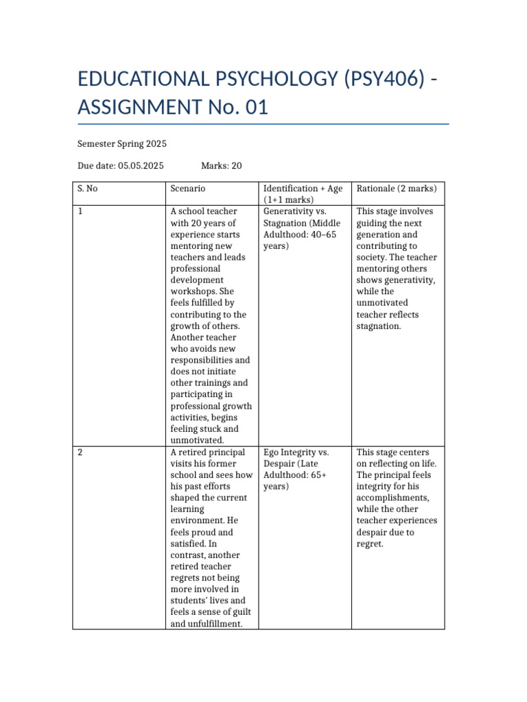 Psy406 Assignment 1 Solution by ?? | PDF | Adolescence | Human Development