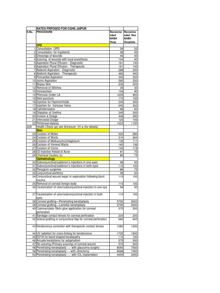 CGHS Rate List Rajasthan | PDF | Medical Procedures | Medical Specialties