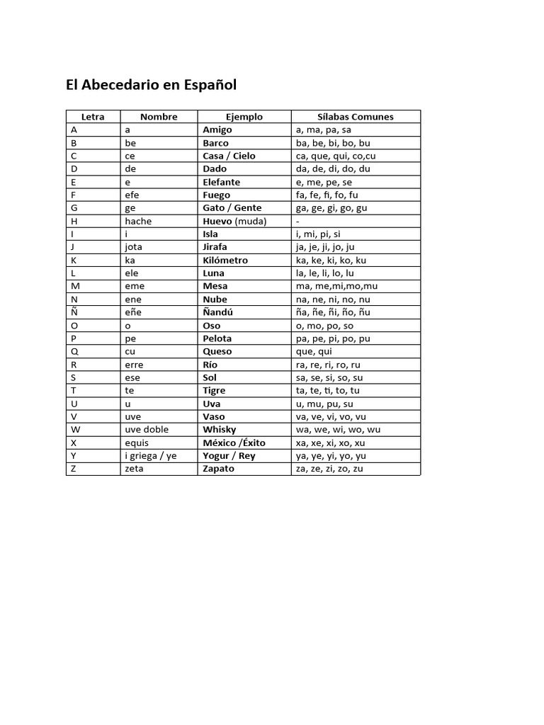 El Abecedario en Español | PDF