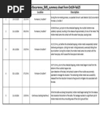 Calculation of LTIFR Safety | PDF
