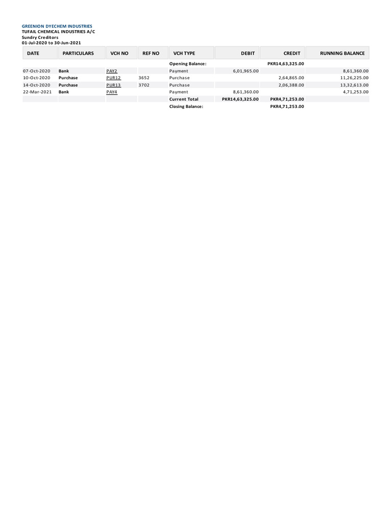 Ledger - Tufail Chemical Industries | PDF