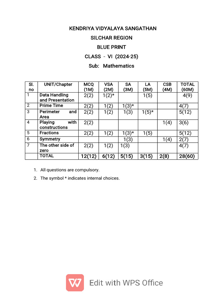 Class VI Mathematics Blueprint 2024-25 | PDF