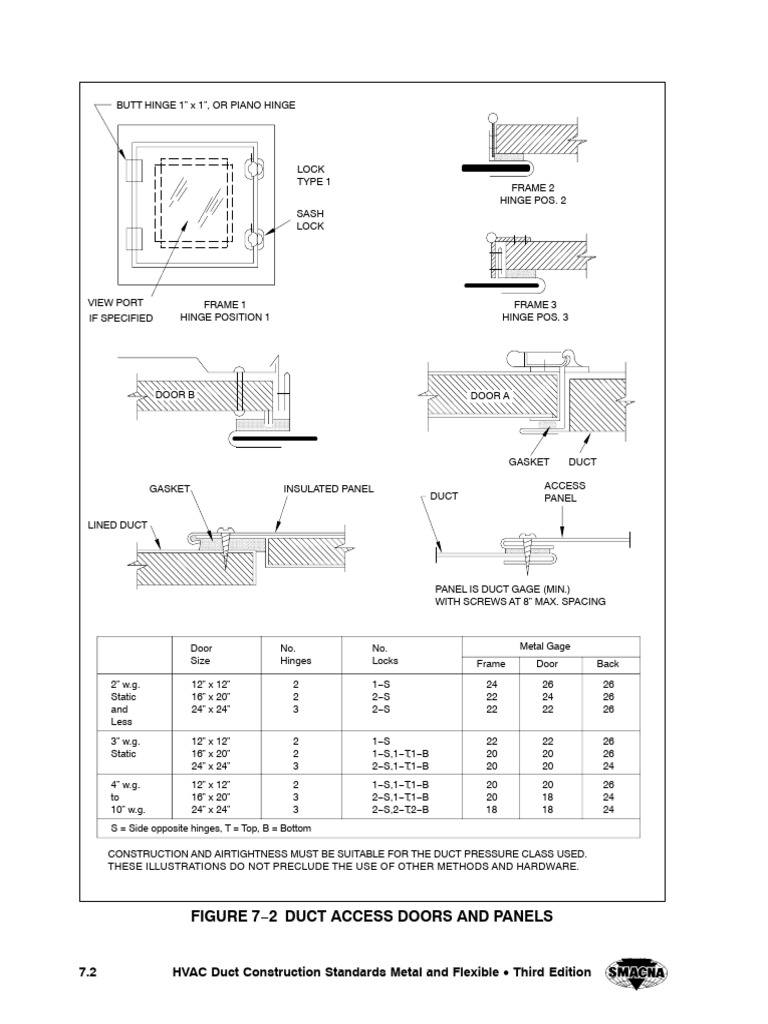 Access Doors Details SMACNA | PDF | Door | Duct (Flow)