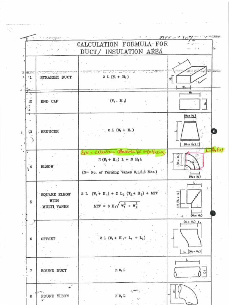 Calculation Formula For Duct | PDF