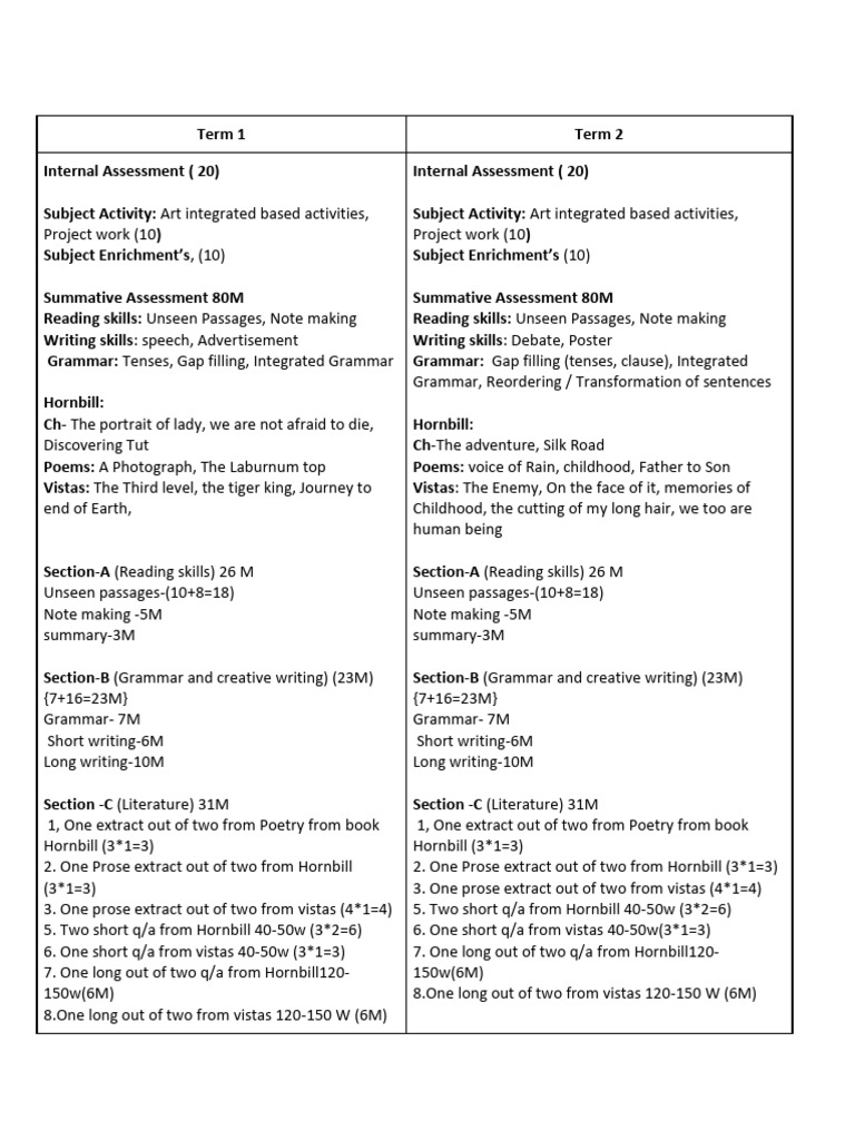Syllabus of 11th (2024-25) | PDF
