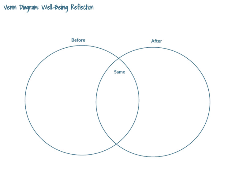 Venn Diagram - Well-Being Reflection | PDF