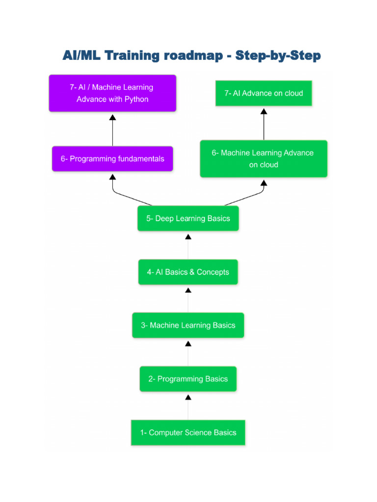 Modules Infographics | PDF