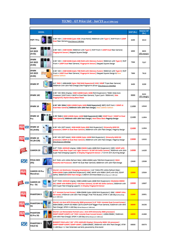Tecno Price List - Jun'23 - W.E.F 10th Jun | PDF | Android (Operating System) | Tablet Computer