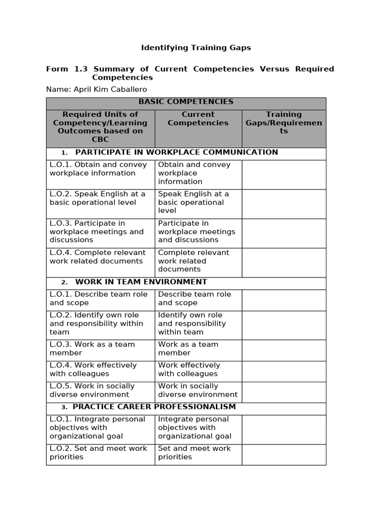 02C Identifying Training Gaps | PDF | Housekeeping | Information