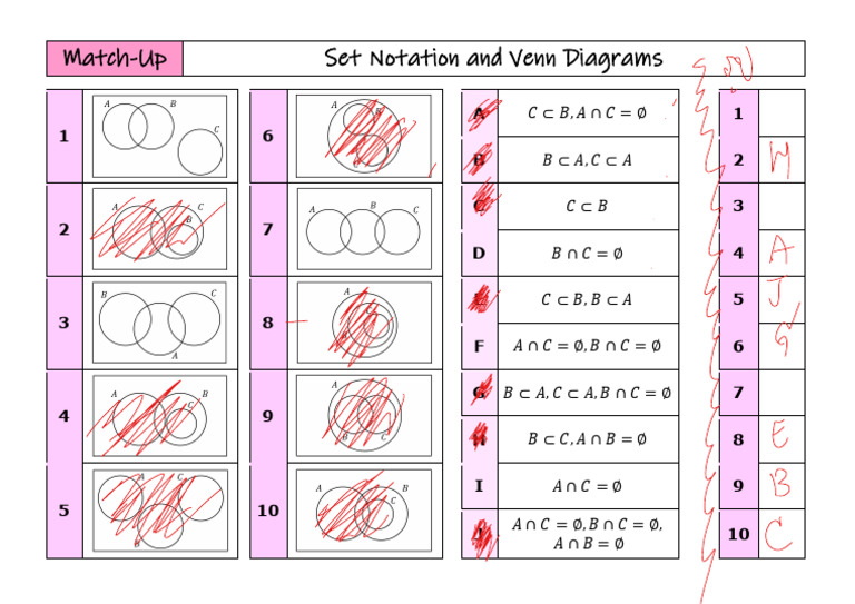 Set Notation and Venn Diagrams Match-Up | PDF