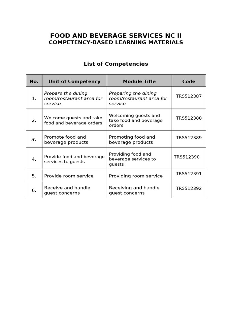 07B Competency-Based Learning Materials | PDF