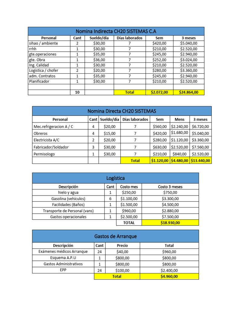 Ejercicio de Actividades Fac CD123-TK | PDF