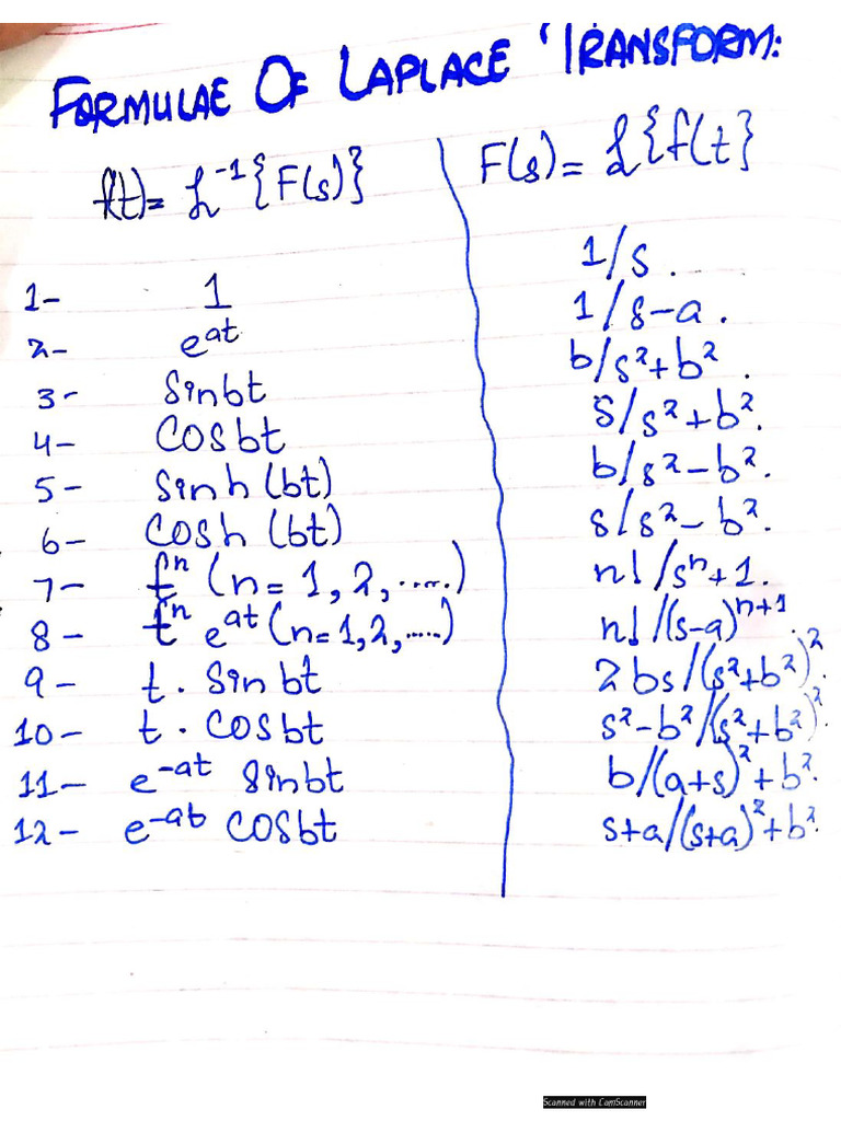 CVLT(final material) | PDF