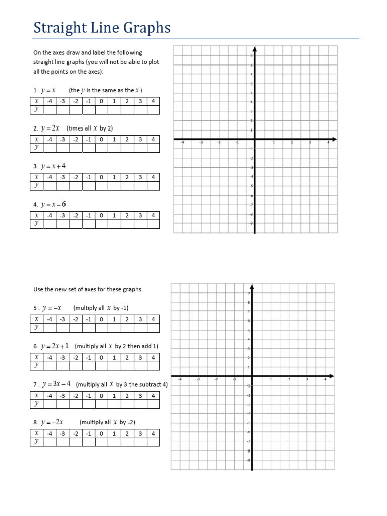 MUST Plotting Straight Line Graphss 1 | PDF