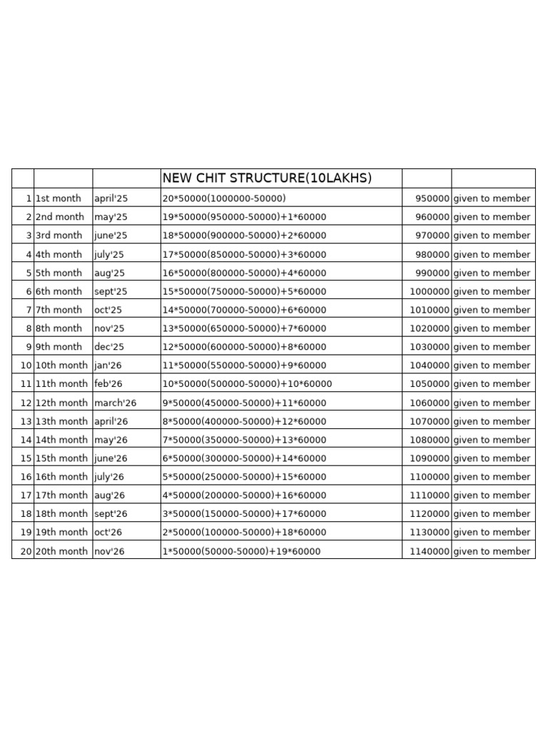 NEW CHIT STRUCTURE 10 LAKHs DEC-2024 TO JULY-2026 | PDF