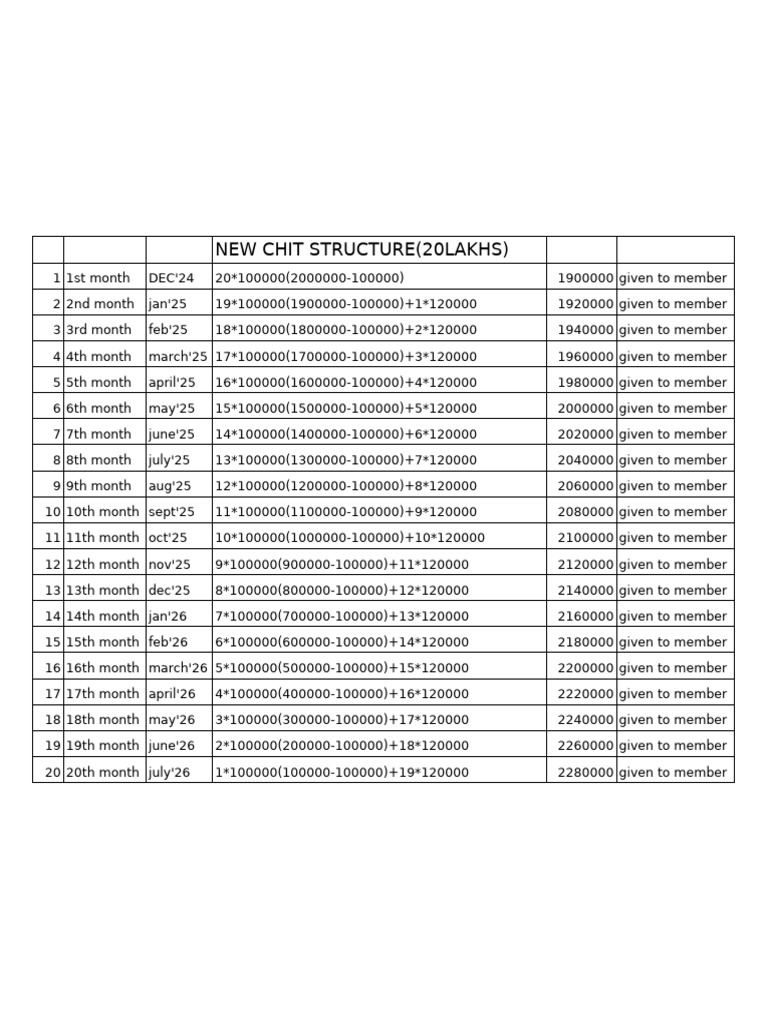 NEW CHIT STRUCTURE 20 LAKHs DEC-2024 To JULY 2026 | PDF
