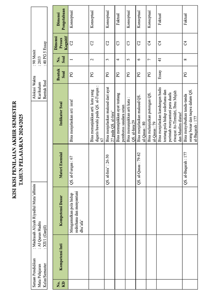 System Evaluation | PDF