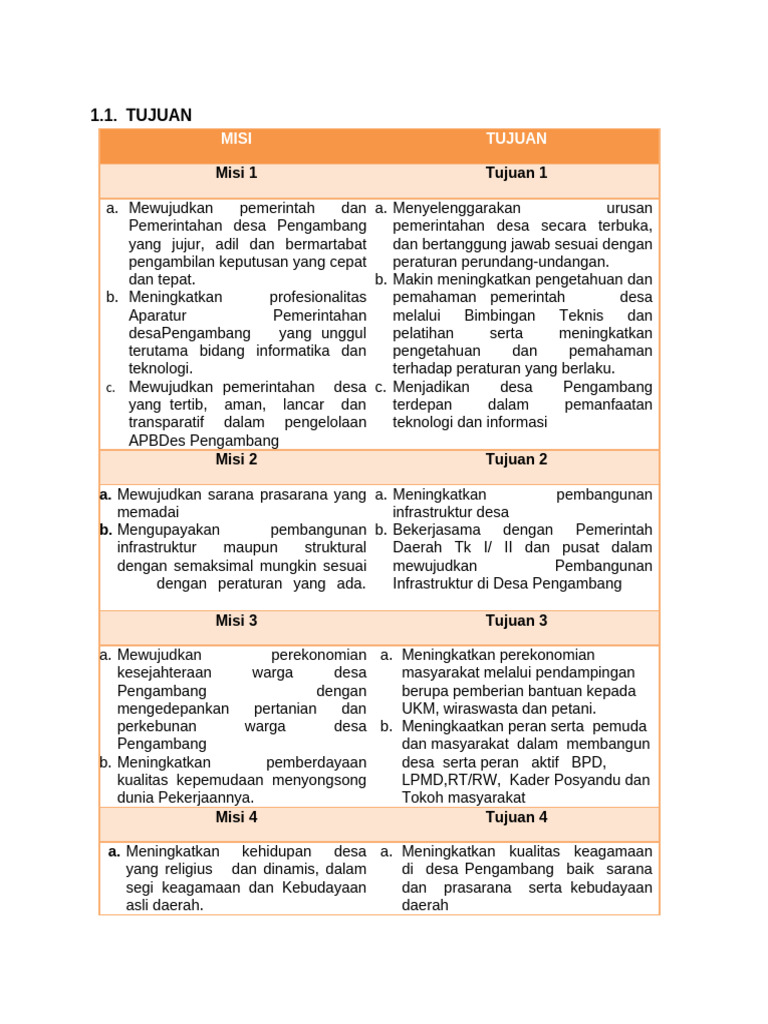 TUJUAN Dan Sasaran RPJM | PDF
