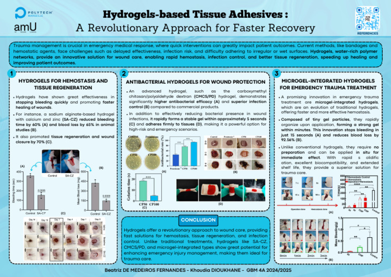 Hydrogels-Based Tissue Adhesives A Revolutionary Approach For Faster ...
