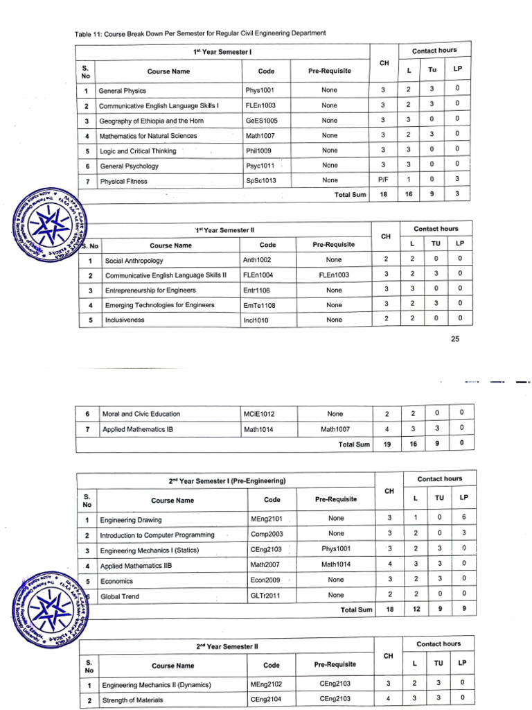 ALL Ceng COURSES | PDF