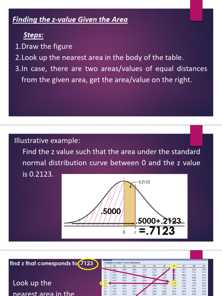 Finding The Value of Z Given The Area | PDF