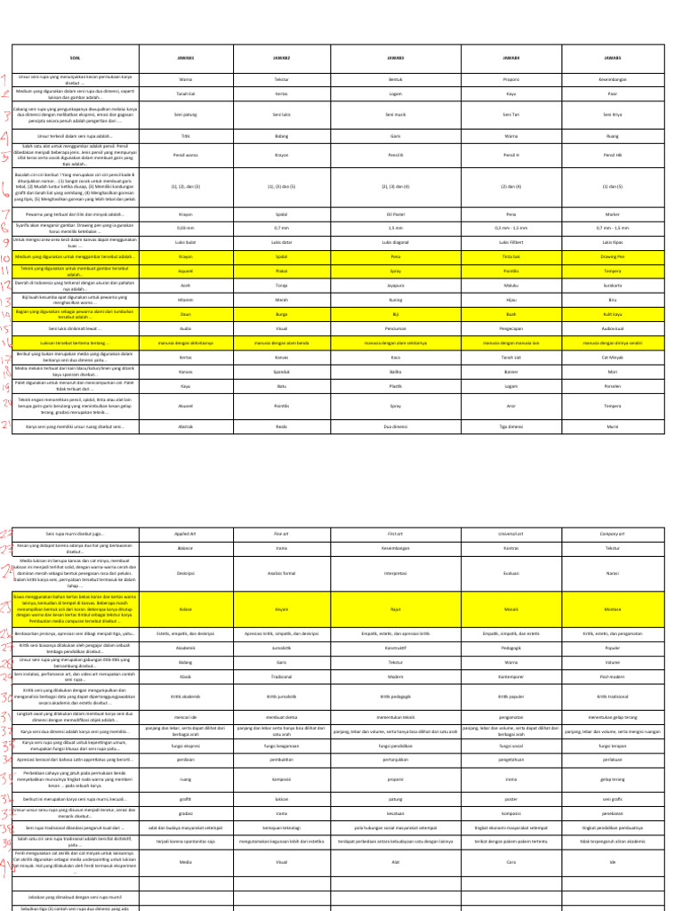 Psaj Seni Budaya Lala Xii Dpb-Done | PDF