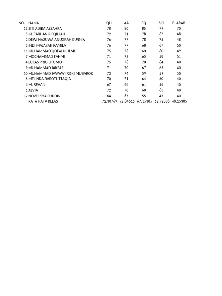 REKAP NILAI PTS 2 | PDF