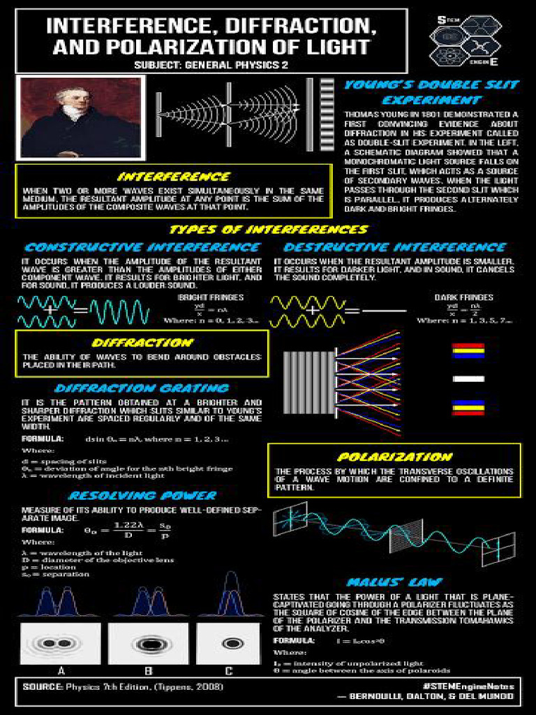 Interference, Diffraction........ | PDF