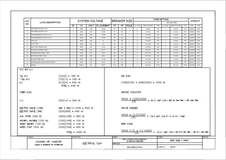 Electrical Load and Wiring Specifications | PDF | Electricity | Equipment