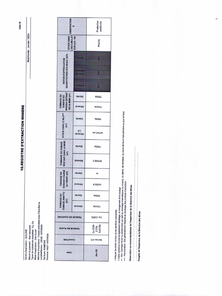 01 LMR Production Sales Register Jan 2024 | PDF