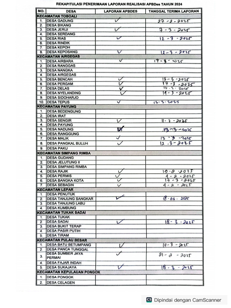 Rekap Pertanggungjawaban Apbdes 2024 | PDF