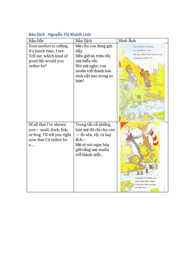 Ban Dich Nguyen Thi Khanh Linh | PDF