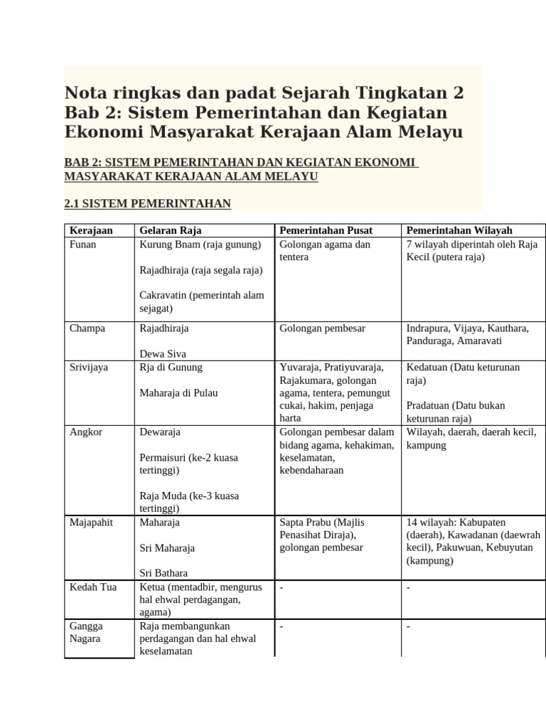 Nota Ringkas Dan Padat Sejarah Tingkatan 2 Bab 2 | PDF