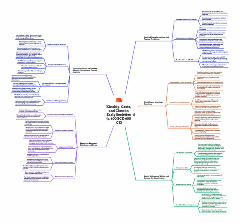 Kinship, Caste, and Class in Early Societies (C. 600 BCE-600 CE) | PDF ...