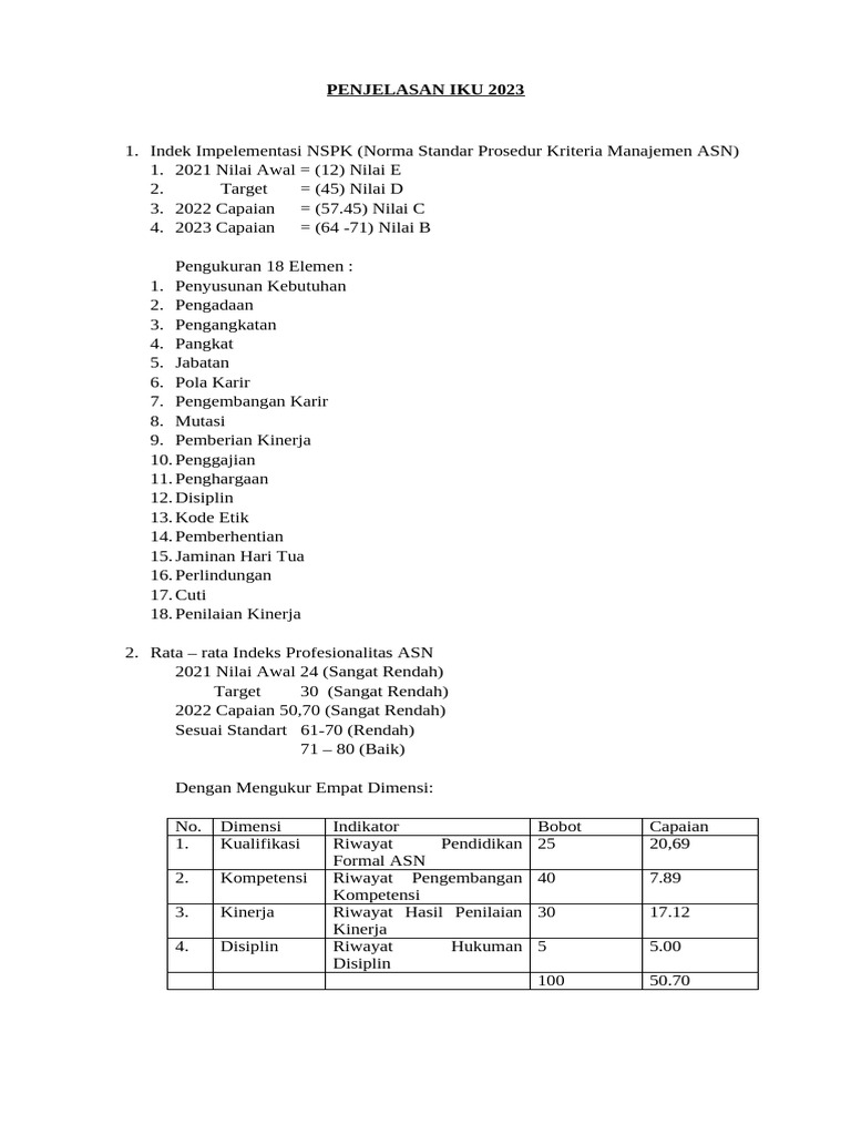 PENJELASAN IKU 2023 | PDF