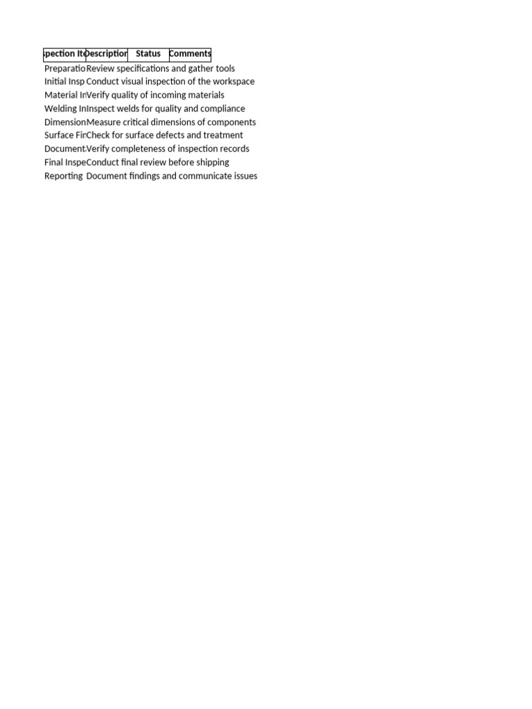 Internal Inspection Checklist | PDF