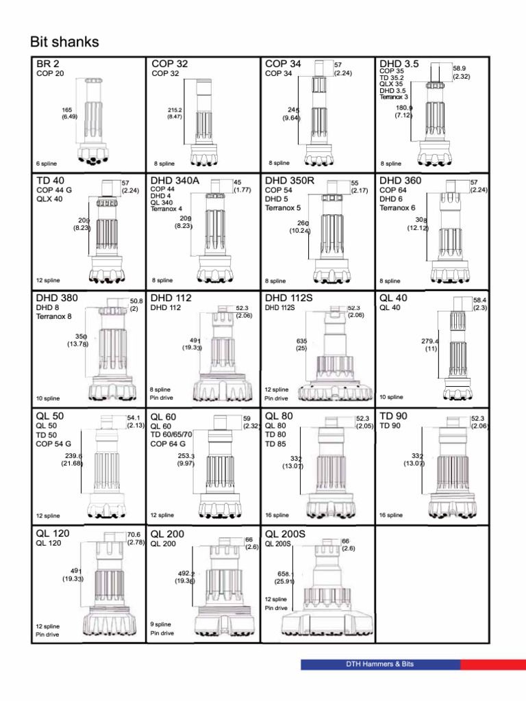 Black Diamond Drilling DTH Down The Hole Bit Shanks Selection Chart ...