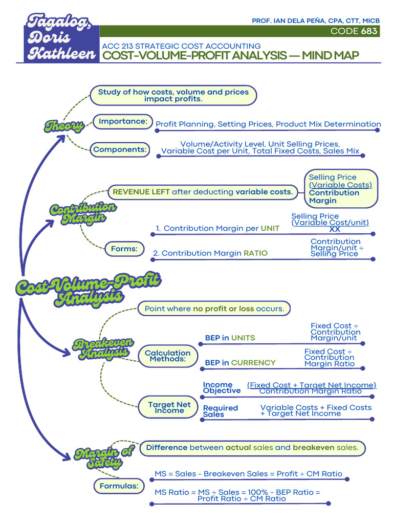 Cost Volume Profit Analysis | PDF | Economies | Financial Accounting