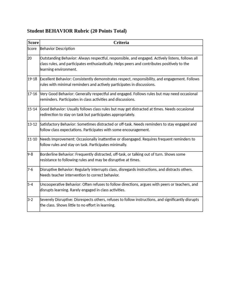 Student Participation Behavior Rubric | PDF | Teachers | Social Psychology