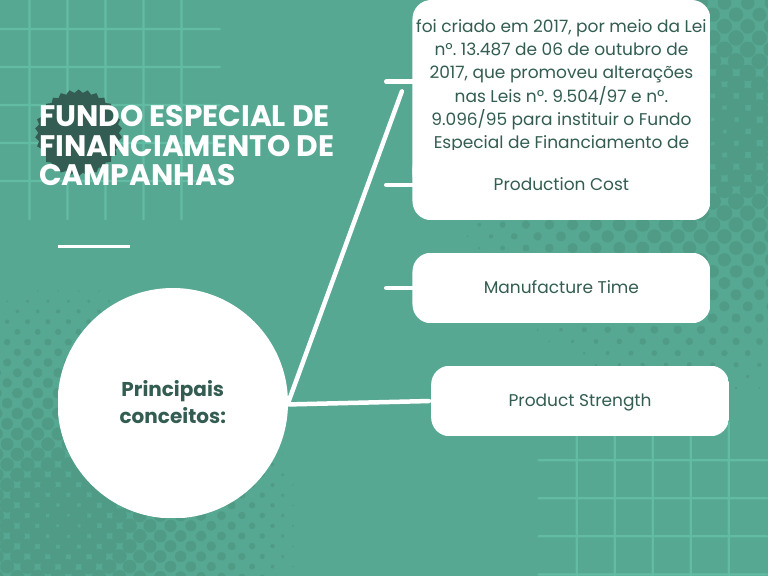 Green White Minimalist Concept Maps Graph | PDF