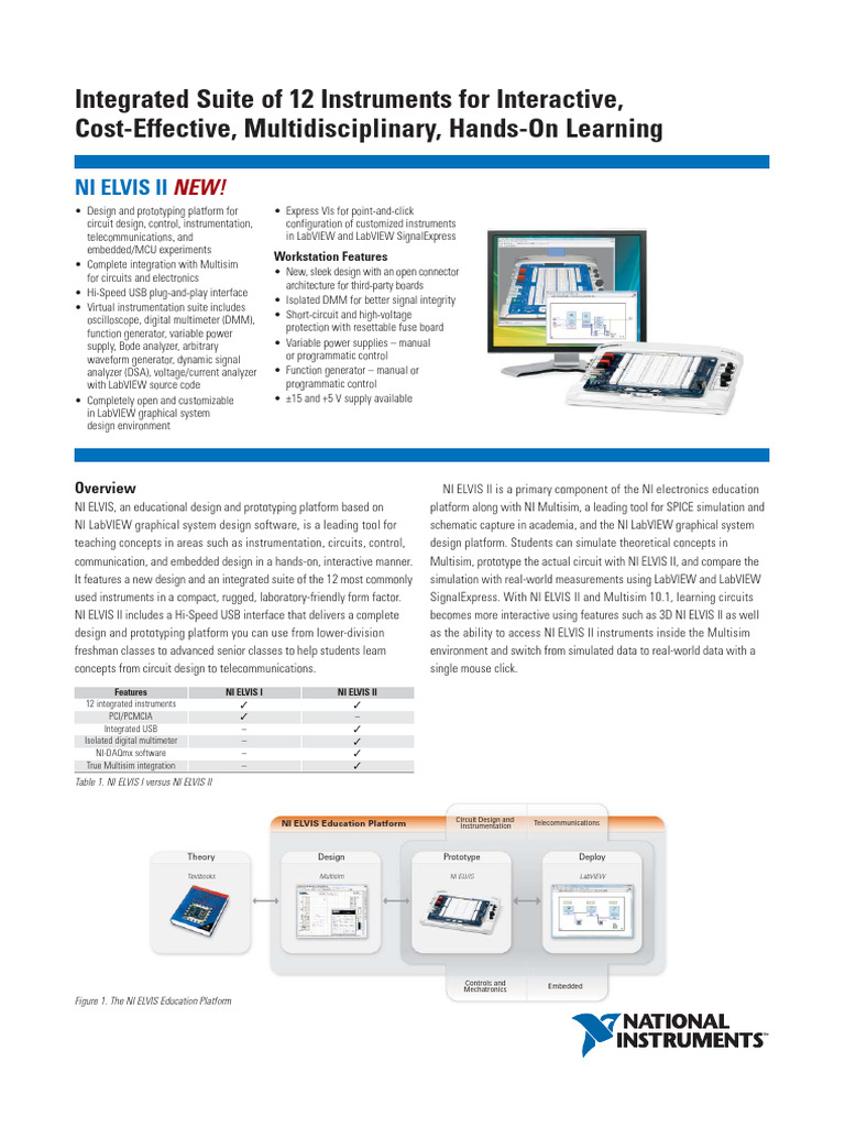 NI ELVIS & Trainer Boards | PDF | Amplitude | Sampling (Signal Processing)