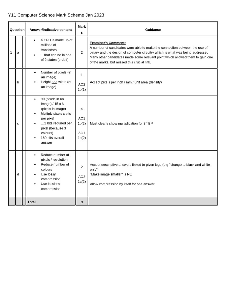 Y11 Computer Science Mock Jan 2024 Mark Scheme | PDF | Computer Data Storage | Operating System