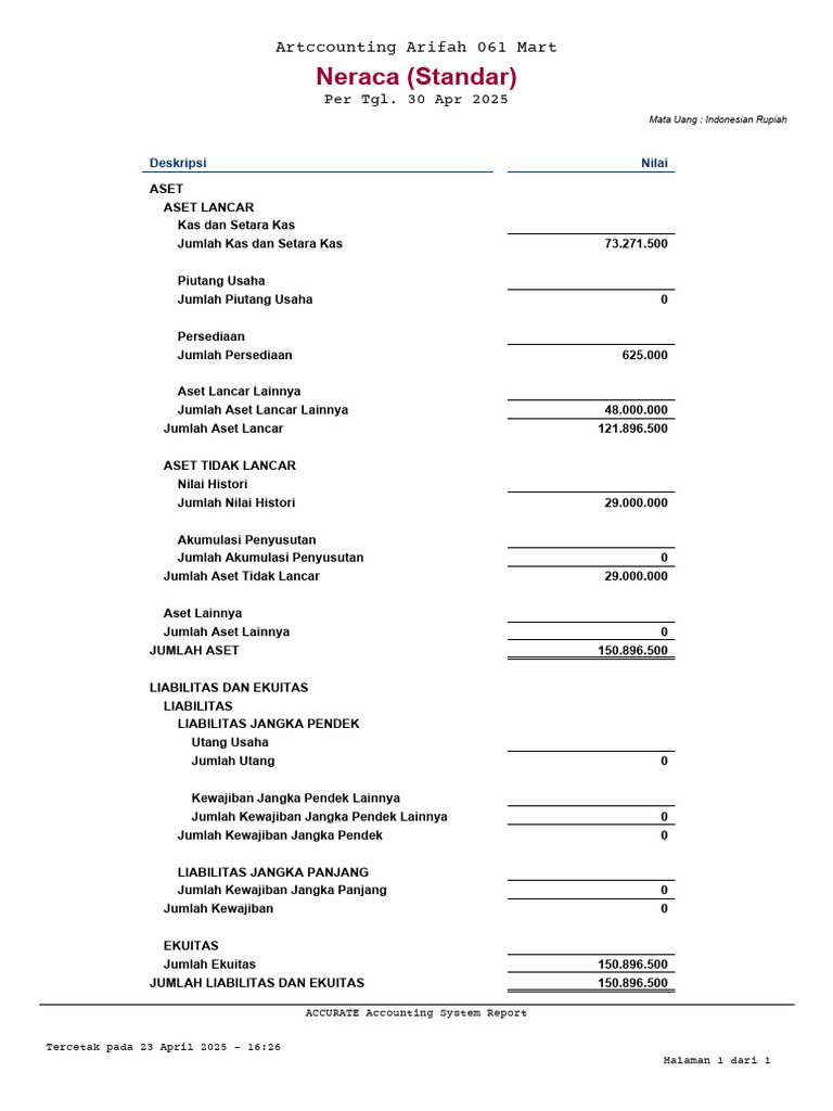 Neraca Standar Artccountingarifah061 | PDF