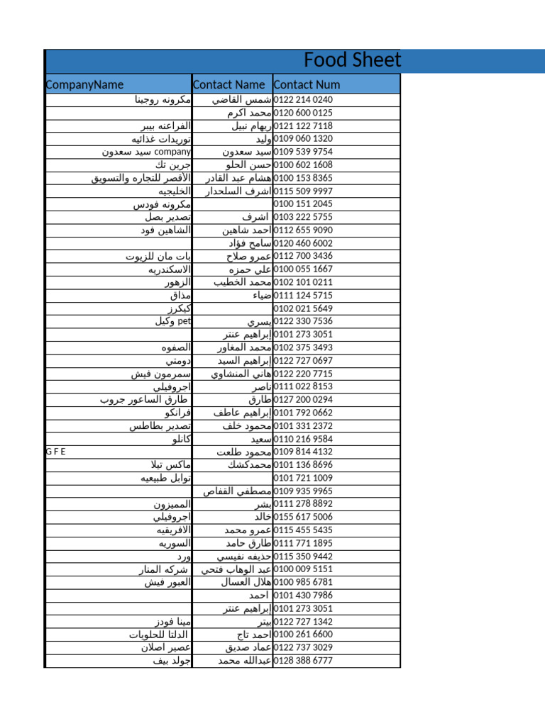 Food Sheet | PDF