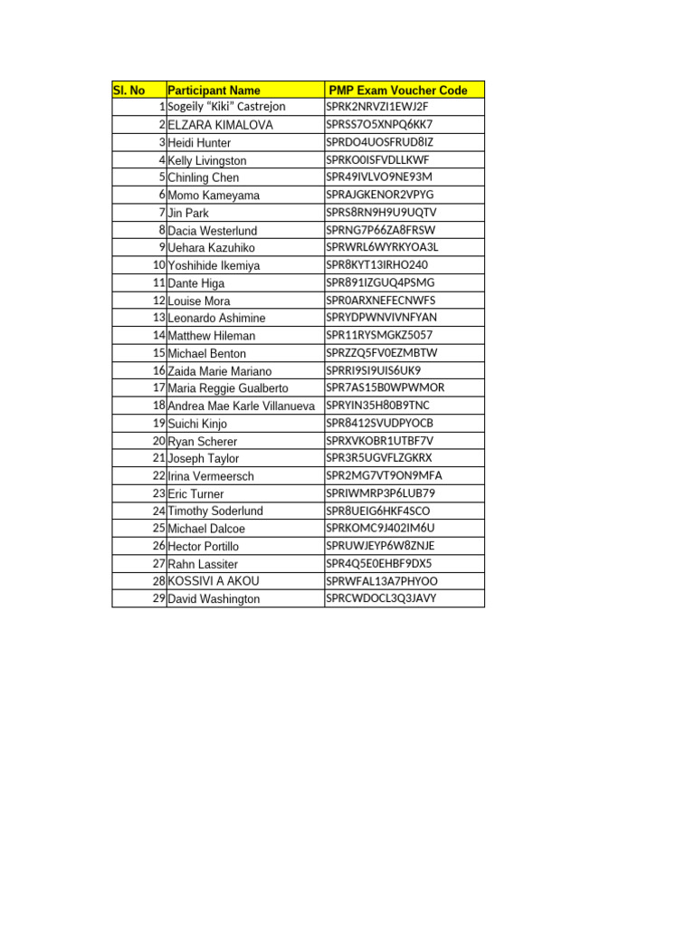 PMI Membership & Exam Codes | PDF